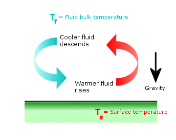 Convection - 2010 - SOLIDWORKS Help