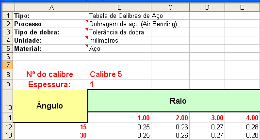 Tabela de Calibres/dobras de chapa metálica - 2010 - Ajuda do SOLIDWORKS