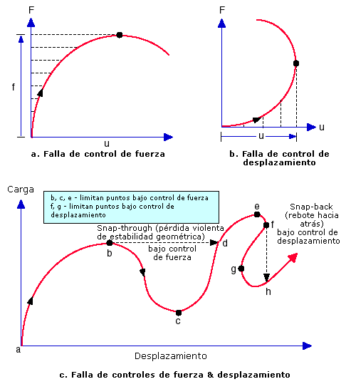 Técnicas de control incremental - 2010 - Ayuda de SOLIDWORKS Técnicas de control incremental - 2010 - Ayuda de SOLIDWORKS