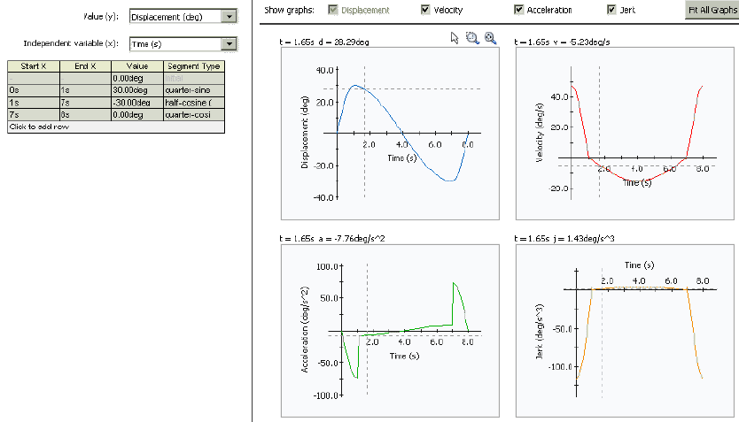 Function Builder For Force And Motor Functions 2011 What S New In Solidworks