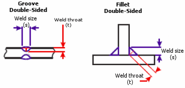 Definições de Solda de aresta - 2011 - Ajuda do SOLIDWORKS