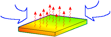 Blog Papo Físico, Transmissão de calor por convecção