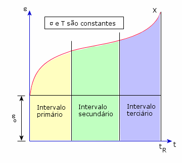 Modelos de fluência - 2011 - Ajuda do SOLIDWORKS